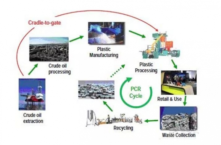 What Are PCR and PIR Materials - T-one